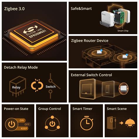 Sonoff Zbminir2 Extreme Zigbee 3 0 Smart Switch 2 Way Timer Requird