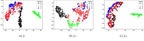 Figure 1 From Exploiting Label Skews In Federated Learning With Model
