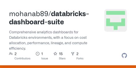 databricks dashboard suite system table dashboards [system tables] databricks unified cost