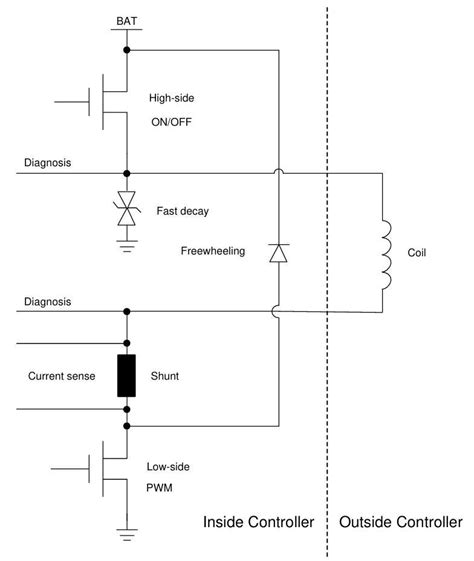 Control And Driving Contactors Battery Design