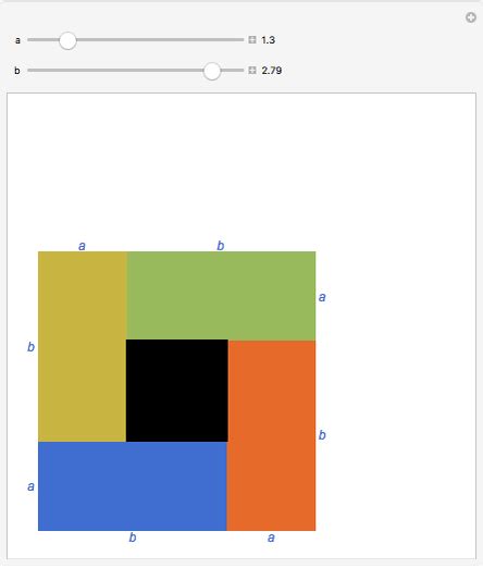 The Arithmetic Geometric Mean Inequality I Wolfram Demonstrations Project