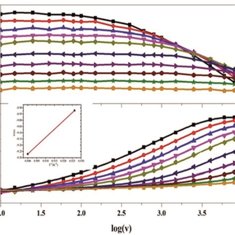 Ac Magnetic Susceptibility Data For Complex 6 Collected In A 35 G