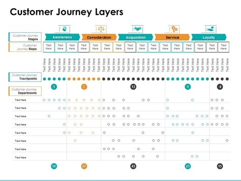 customer journey layers ppt powerpoint presentation styles deck