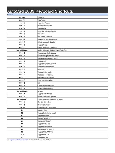 AutoCad 2009 Keyboard Shortcuts | PDF | Control Key | Human–Computer Interaction