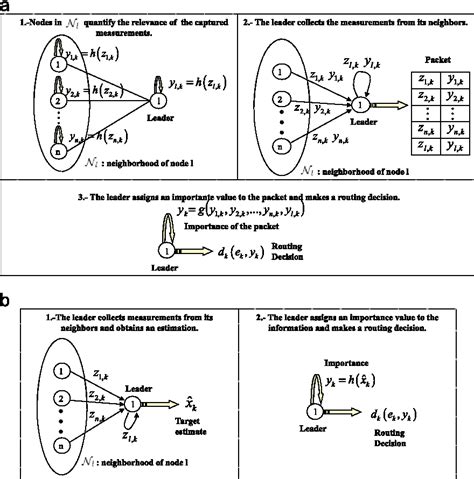 Figure 1 From Selective Forwarding For Energy Efficient Target Tracking In Sensor Networks