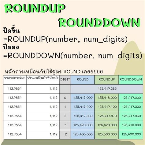 Roundup ปัดเศษตัวเลขขึ้นตามทศนิยมที่กำหนด วิดีโอที่เผยแพร่โดย Excel
