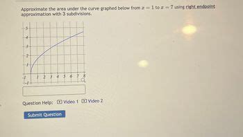 Answered: Approximate the area under the curve… | bartleby
