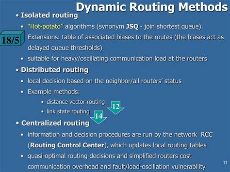 PPT Lecture Principles Of Network Routing PowerPoint Presentation ID
