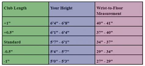 10 Key Factors Which Golf Club Length Is Best For You