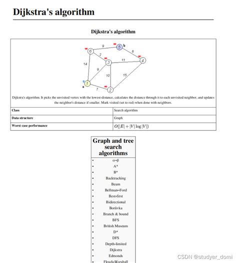 Matlab关键路径的工序安排和dijkstra路径规划关键路径matlab Csdn博客