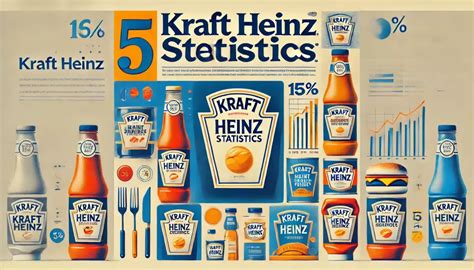 Kraft Heinz Launches Global Packaging Innovation Challenge For