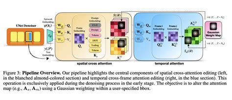 This Ai Paper From Victoria University Of Wellington And Nvidia Unveils