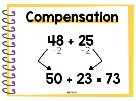 Addition Math Strategies Every 2nd Grader Should Know Simply Creative Teaching