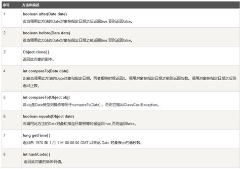 Date类和simpledateformat类的用法 听夜 博客园