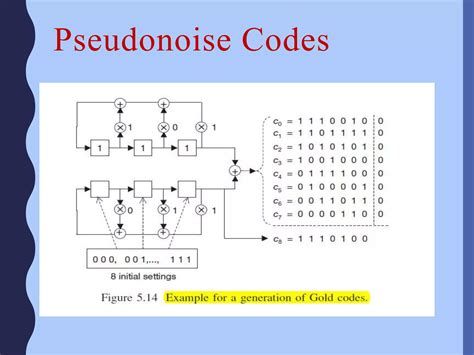 pseudonoise sequence in cdma example ppt