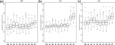 High‐dimensional Model Averaging For Quantile Regression Xie Canadian Journal Of Statistics