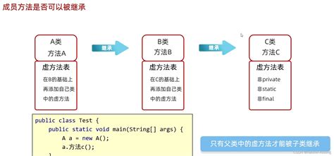 【精选】java继承进阶，子类继承父类（内存图、内存分析工具）java继承的内存图 Csdn博客