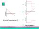 Physics DT VT Graph Self Paced Review Powerpoint By Lisa Tarman