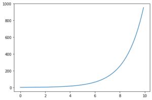 matplotlibリアルタイムに変化するグラフを表示する方法 Python PySci
