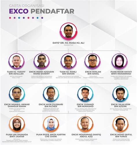 Exco Pendaftar