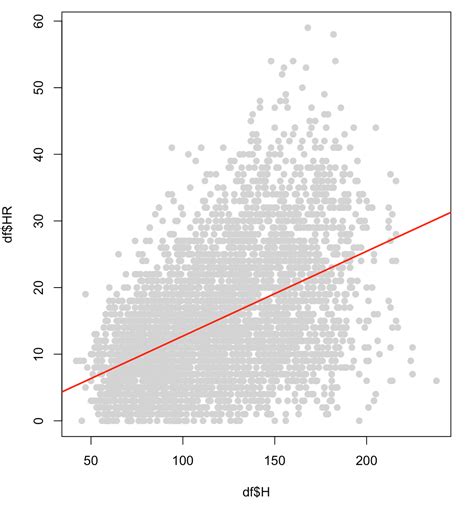 Optimization Algorithms In R Returning Model Fit Metrics Patrick Ward PhD