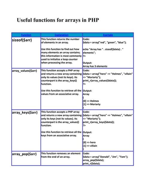 Useful Functions For Arrays In Php Docx