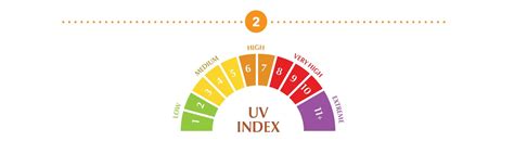 Sun Safety And Care See Our Tips