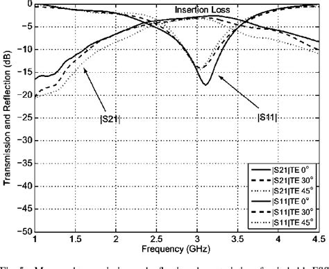 Figure 3 From Switchable Frequency Selective Surface For Reconfigurable Electromagnetic