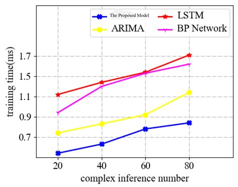 A Financial Time Series Prediction Model Based On Multiplex Attention And Linear Transformer