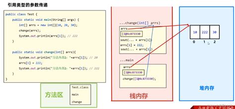 Javase基础篇——超详细,java入门,这一篇就够了 Csdn博客 Javase基础篇——超详细,java入门,这一篇就够了 Csdn博客