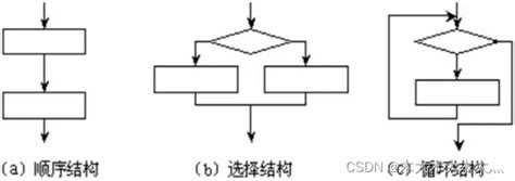 scratch基础知识总结（下）（控制~自制积木） scratch知识点 csdn博客