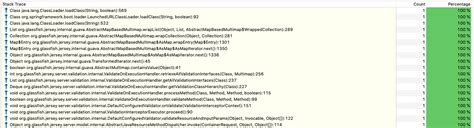 Using JDK FlightRecorder And JDK Mission Control Brice Dutheil