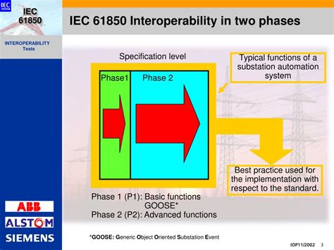 PPT Interoperability With IEC 61850 PowerPoint Presentation Free Download ID 356606