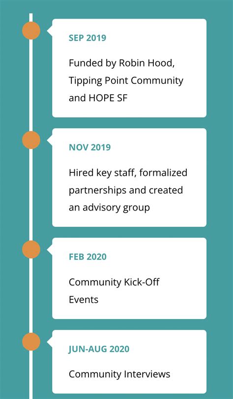 Vertical Timeline Design