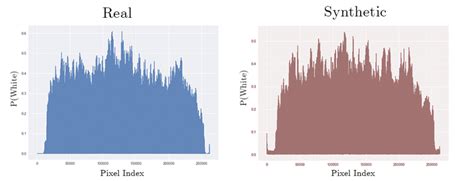 Pixel Intensity Distribution Of Real And Synthetic Datasets Download