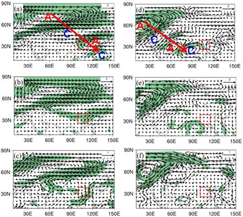 Regressions Of Autumn Horizontal Winds M S 1 At A D 200 Hpa B