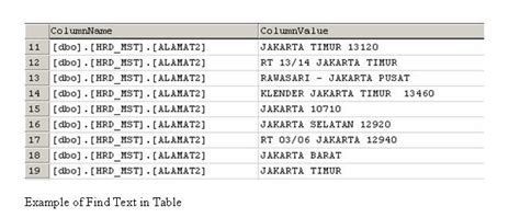 Sharing How To Find Text In Table Of Database