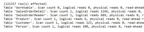 Sql Server Indexed Views The Basics Simple Talk