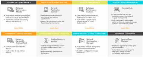 Solarwinds Products And Solutions