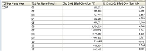 Diksha Sea Obiee 11g Adding Calculations