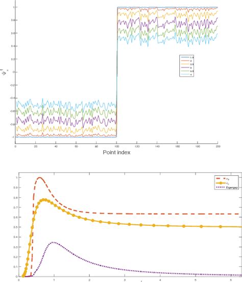 Figure 1 From Bandwidth Selection For Kernel Based Classification