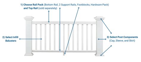 Timbertech Reserve Rail