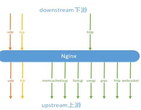 第五节 负载均衡：选择nginx还是openresty jacob performanceandlinux book