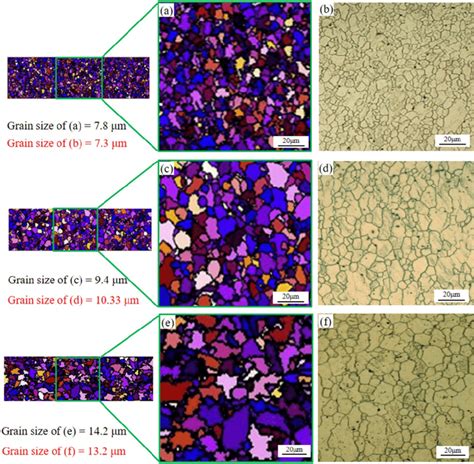 Microstructures Comparison Between Ca Simulation Datum And Experimental