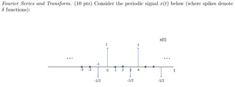 Solved Fourier Series And Transform 10 Pts Consider The