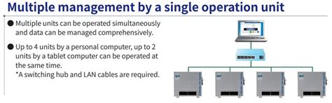 Capable Of Connecting Multiple Units Simultaneously The Da 800 Benchtop Density Meter Series