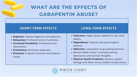 Gabapentin Side Effects Is Gabapentin A Narcotic Understanding Its
