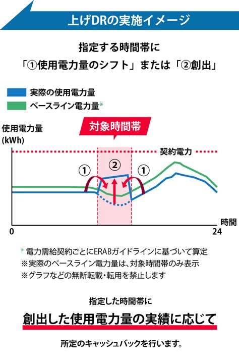 Drサービス 2025 高圧・特別高圧のお客さま