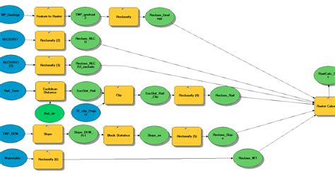 Anneli Williams Geography GIS Coursework GIS II Raster Modeling