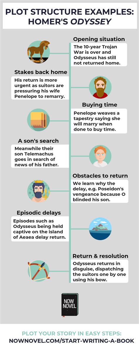 Frame Story Plot Structure